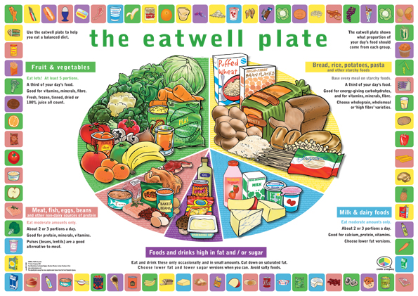 Poster Printing to Eat Well - Blog